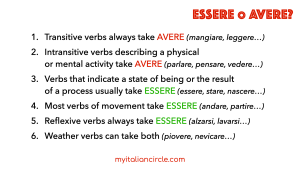 Essere o avere? How to form compound tenses in Italian - My Italian Circle