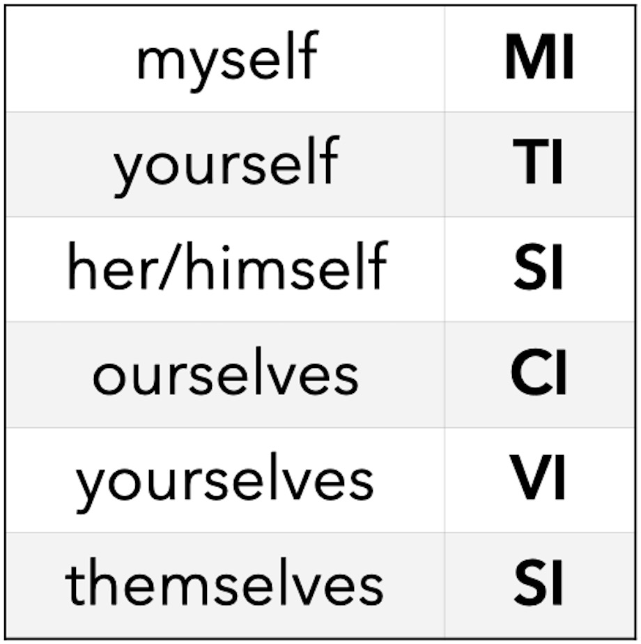 Ti sei lavato i denti? Italian Reflexive Verbs - My Italian Circle
