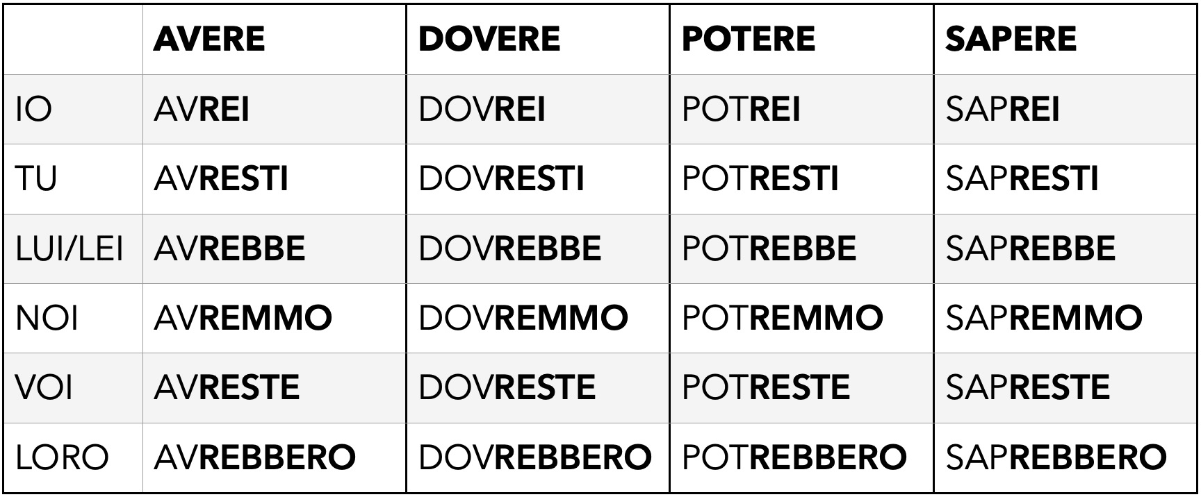 How to Be Polite in Italian: the Present Conditional - My Italian Circle