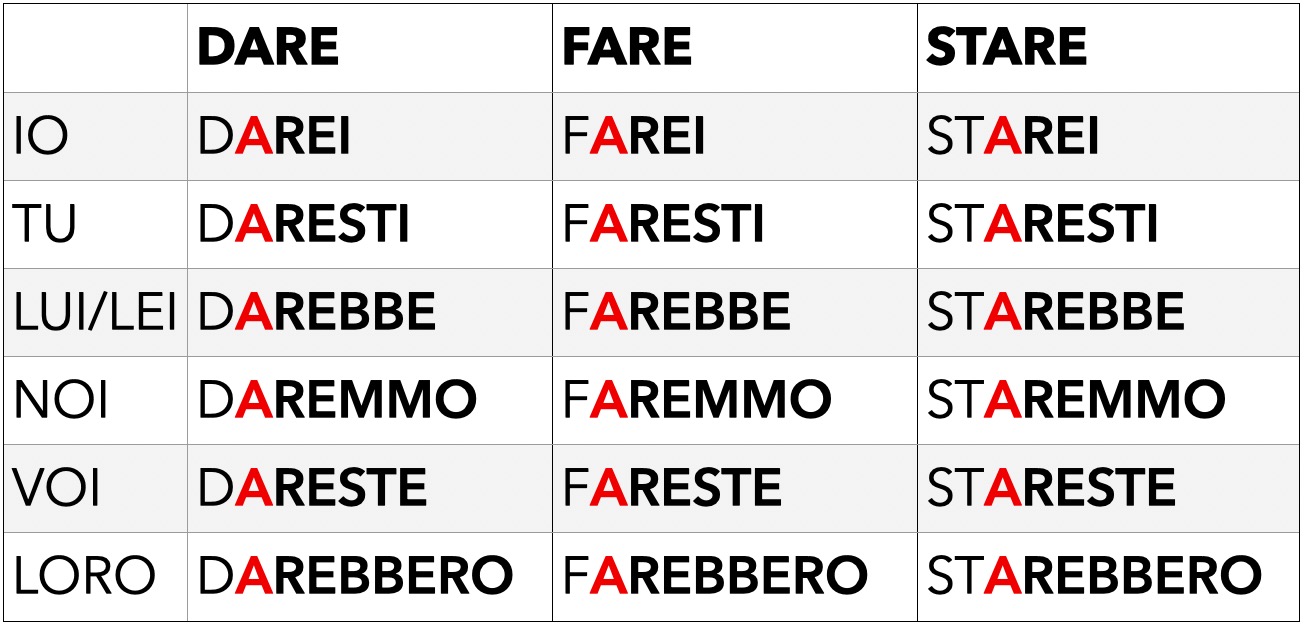 How to Be Polite in Italian: the Present Conditional - My Italian Circle