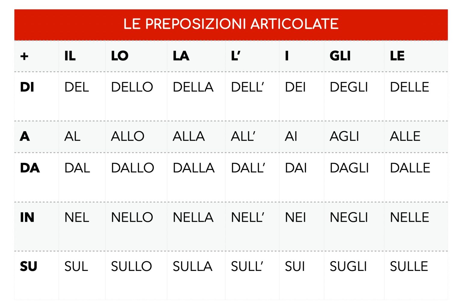 Le preposizioni articolate: Understand Prepositional Contractions in ...